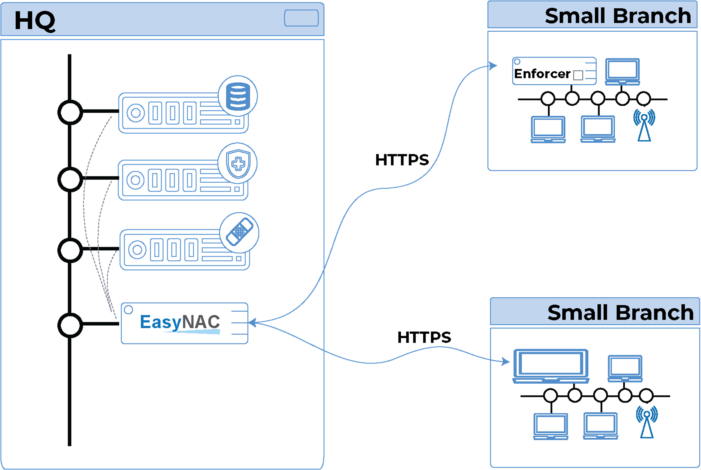 Enforcer Sensor - 英特威資訊股份有限公司 | Interwave Information Corp.